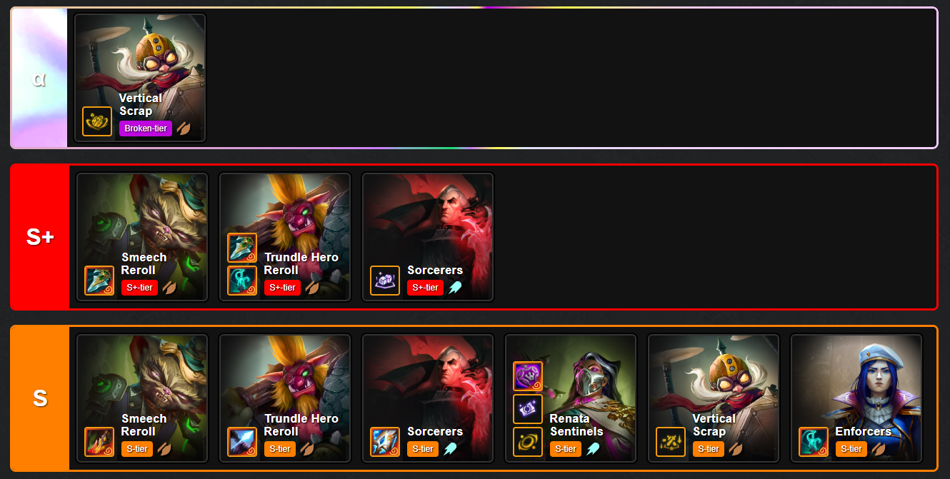 TFT Flow | The Flowchart for Guiding You Through TFT Patches!